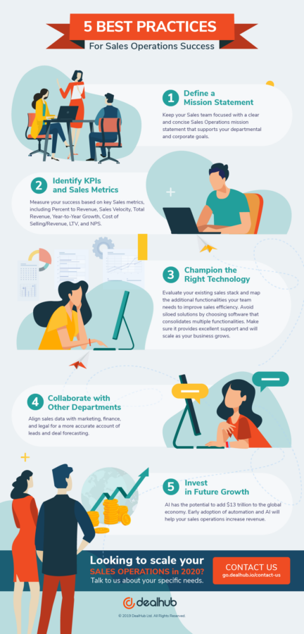 The Key Pillars of Sales Operations: How Effective Sales Operations Teams Increase Productivity ...