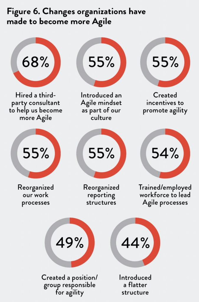 How Agile Leaders Create Agility - 3 Key Steps - Business2Community