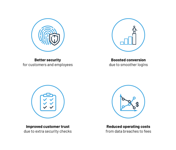 Multi-Factor Authentication: What is it and Why Do You Need it ...