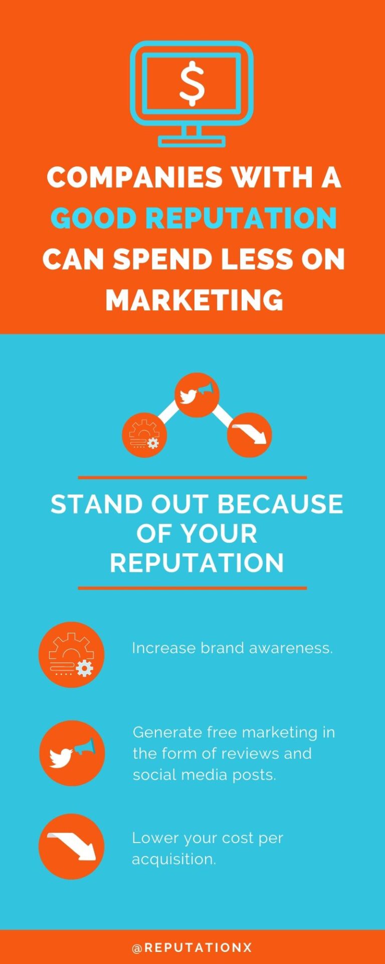 Companies With a Good Reputation Can Spend Less on Marketing ...