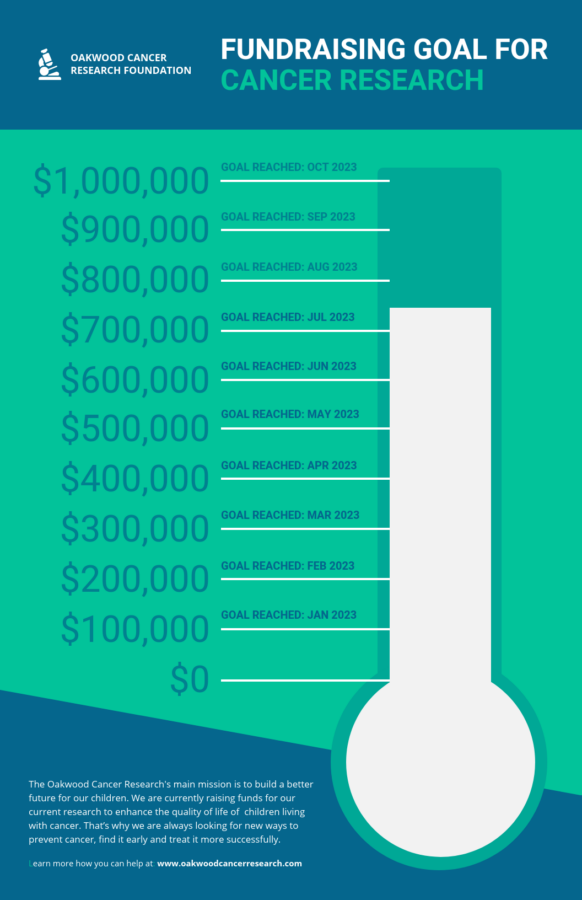 Simple, Visual Content That Tells Your Nonprofit’s Story ...