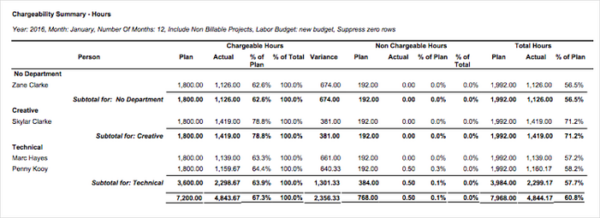 The Agency Guide to Effortless Time Tracking - Business2Community
