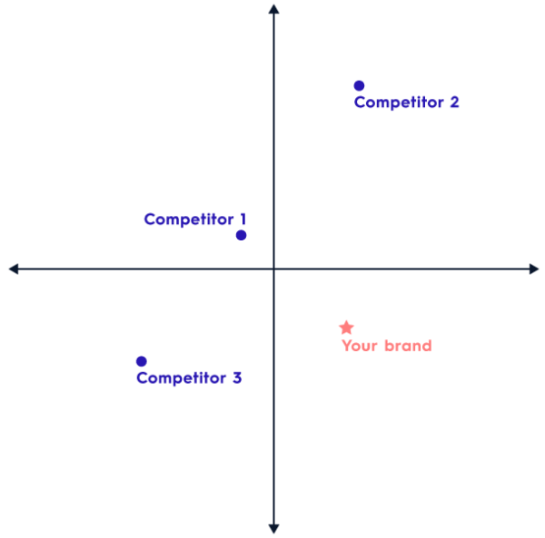 How to Do an Employer Competitive Analysis - Business2Community
