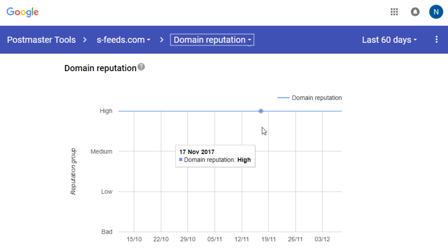 4 Great Tools For Content Curation - Business2Community
