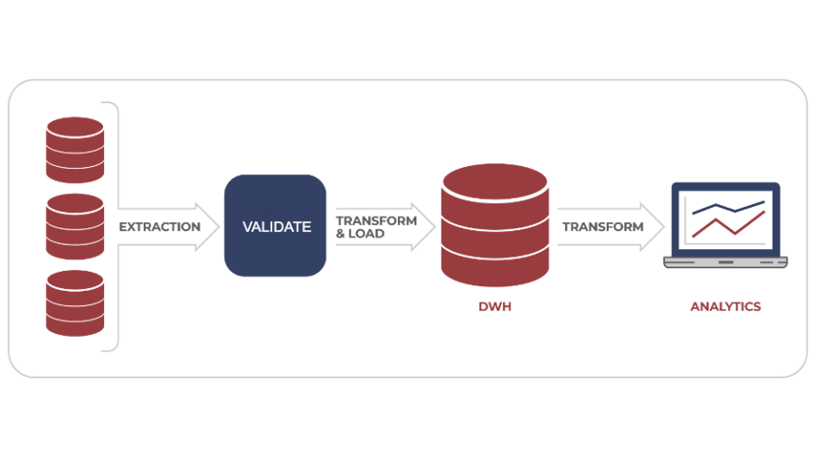The Undeniable Need for Data Validation - Business2Community