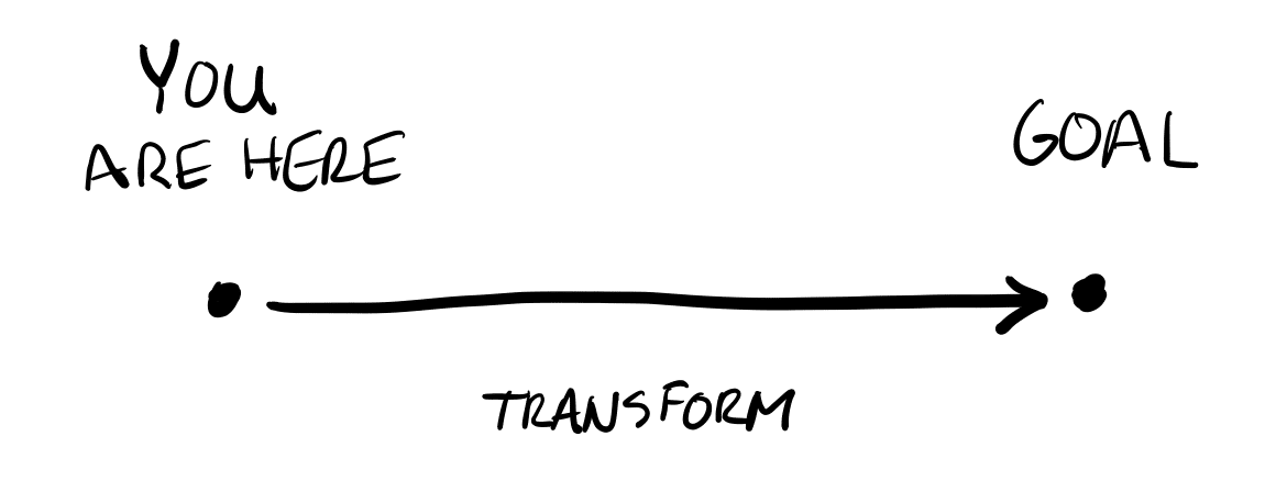 The Messy Middle Ground of Agile Transformation - Business2Community