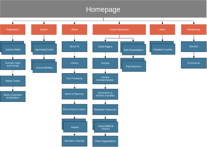 Why Every New Website Launch Must Start With SEO Business 2 Community