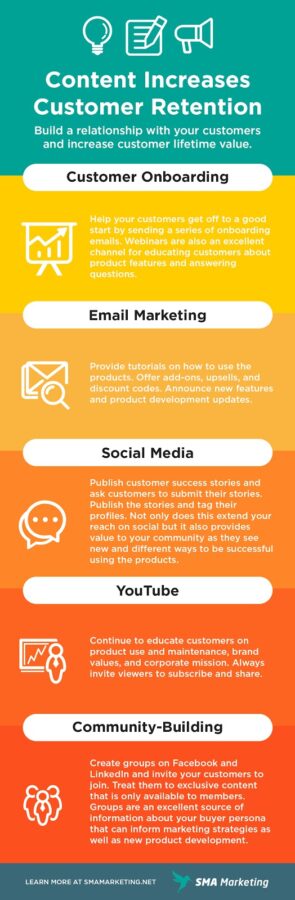 Content Marketing for Customer Retention and Advocacy - Business2Community