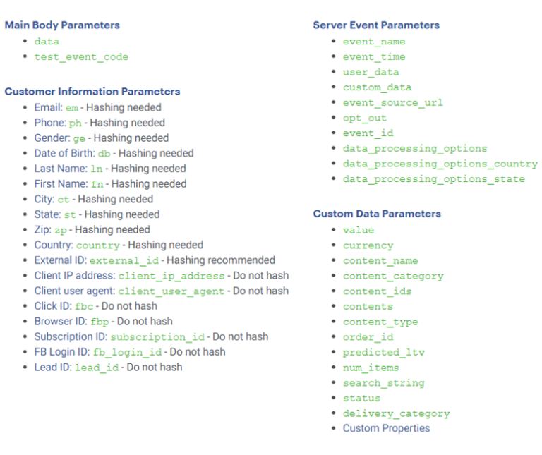 A Quick Guide to Facebook Offline Conversions API - Business2Community
