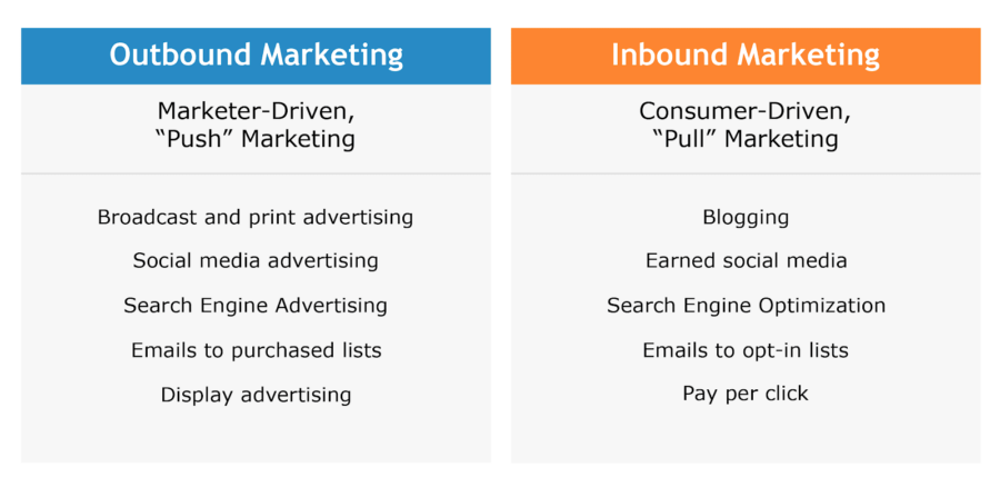 The Ultimate Guide to Inbound Lead Generation: Key Strategies for ...