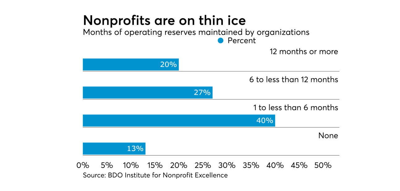 The Ultimate Guide to Nonprofit Budgeting - Business2Community
