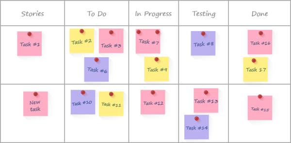 Kanban vs Scrum: Comparison, Pros, and Cons - Business2Community