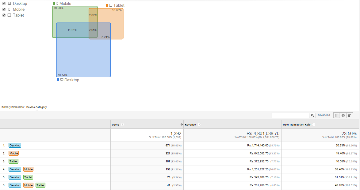 20 Best WooCommerce Plugins For Your Online Store (2021) - Business2Community