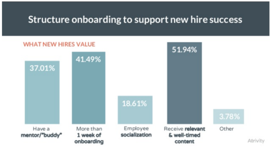 6 Ways to Accelerate New Employee Onboarding and Increase Retention ...