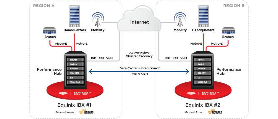 Here’s Why Having Multiple Data Centers is Necessary for VoIP ...