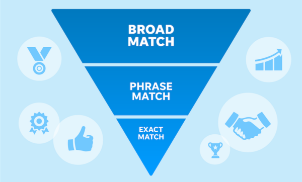 4 Tips to Succeed Using Google Ads Broad Match (with Data ...