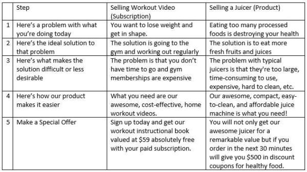 How to Make Infomercials: 5-Step Process Used In Infomercials in 2024 ...