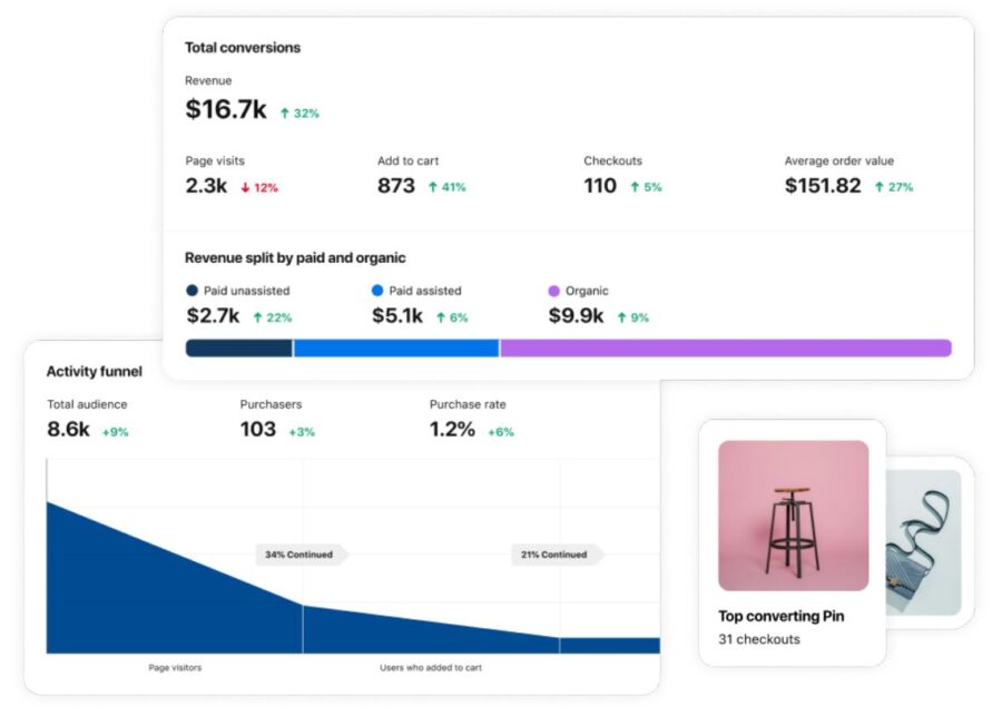7 Secret Strategies to Pinterest Business 2021 - Business2Community