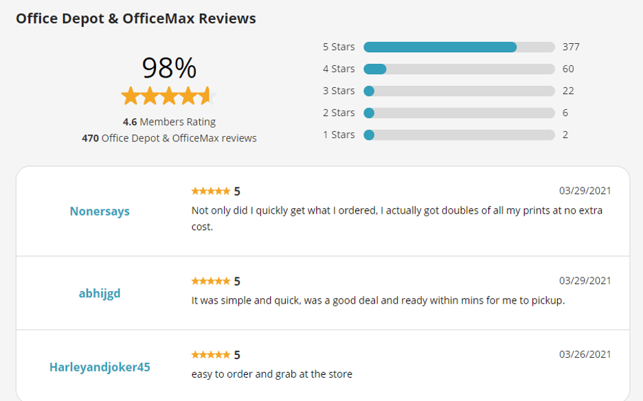 How to Integrate Customer Reviews In Your Content Marketing Strategy ...