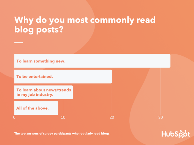 9 Tips For Writing Irresistible Blog Post Titles Business2community