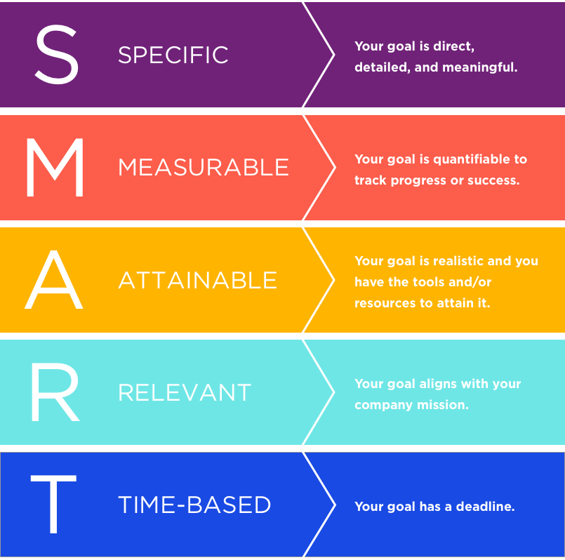 Your 3 Part Action Plan To Improve Customer Retention Today