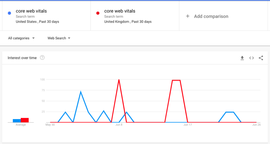 Google Trends as an SEO Tool - Business2Community