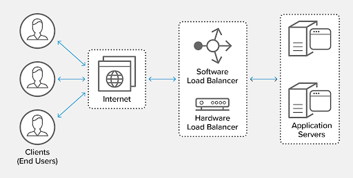 Why Load Balancing is Vital to Cloud Computing Environments ...
