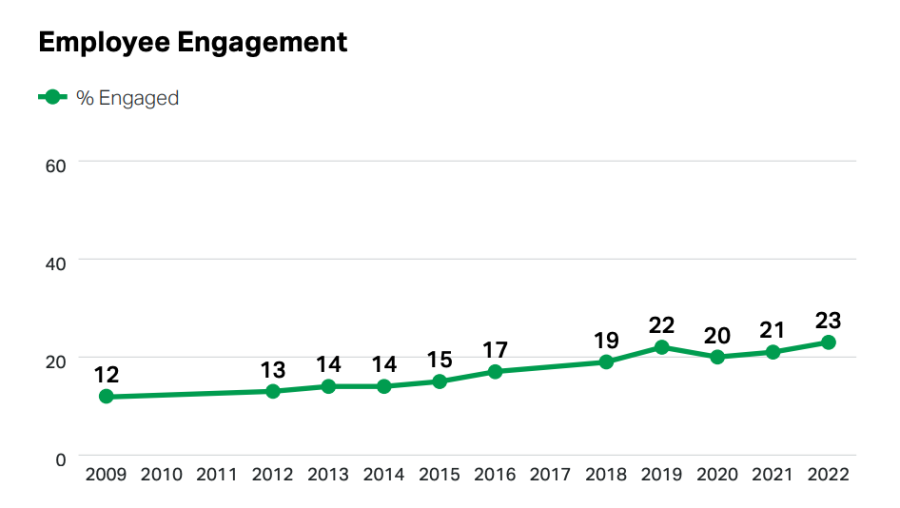 50+ Employee Productivity Statistics Updated for September 2025