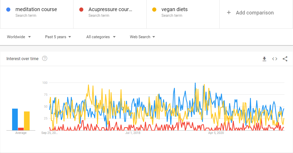 5 Most Profitable Online Course Ideas of 2021 - Business2Community