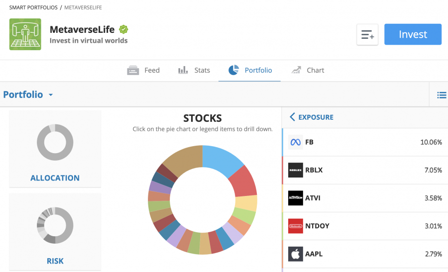 Best Metaverse Stocks to Buy in 2022 - Business2Community | Hiswai