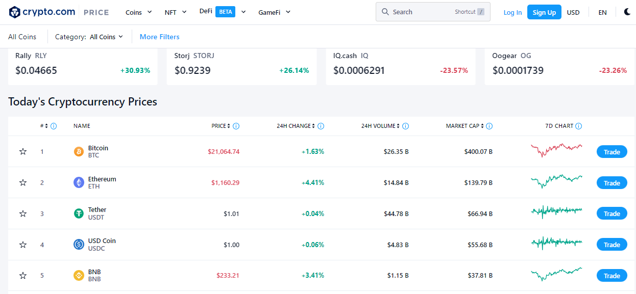 Best Trading Platforms in South Africa in 2024