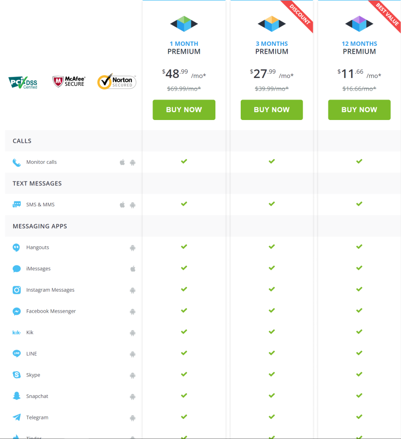 mSpy App Review and Ratings: 2024: Is It Worth It?
