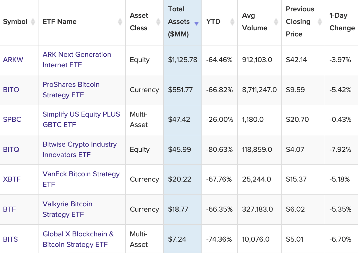 Bitcoin Price Prediction 2024 - 2040
