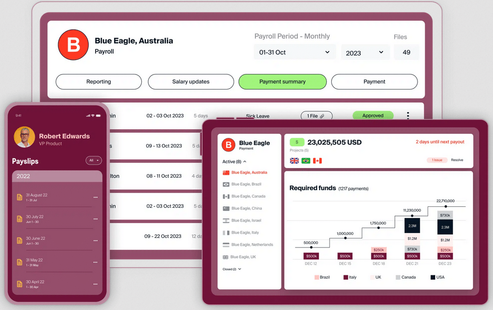 Top 7 Employer of Record (EOR) Solutions in 2024