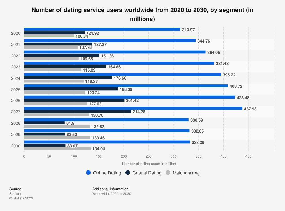 Hated Apps Can Still Succeed - Hinge Is the Most Hated App Worldwide ...