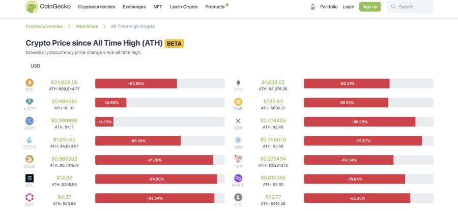 Best Long Term Crypto Investments Top Picks Reviewed
