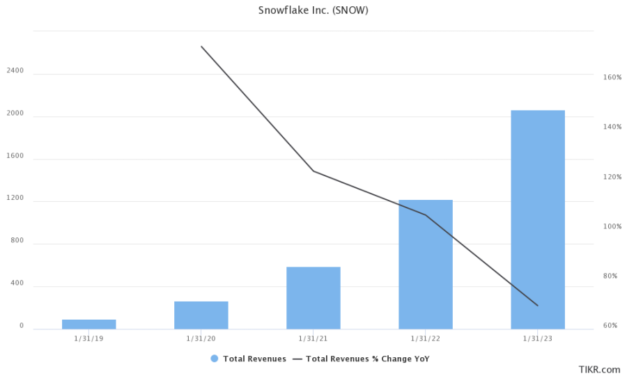 Snowflake and Databricks Pivot from Basic Data Storage to Facilitating ...