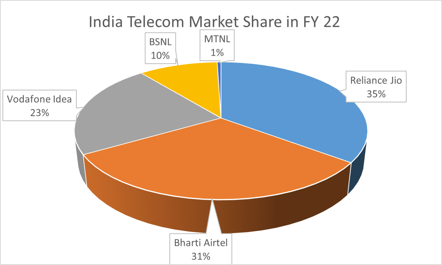 Mukesh Ambani Launches $12 Internet-Connected Phone Targeting a Market ...