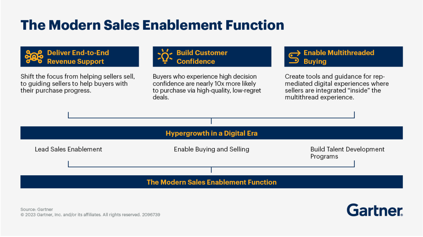 Sales Enablement Statistics & Insights to Boost Your Business for 2025