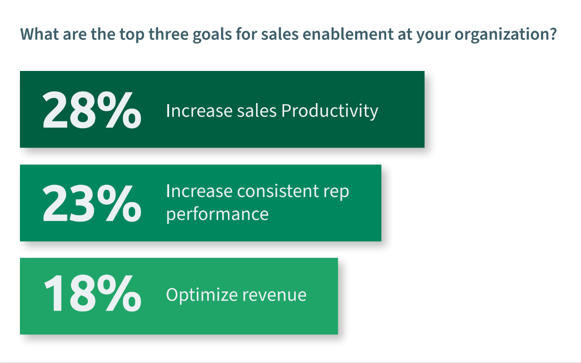 Sales Enablement Statistics & Insights to Boost Your Business for 2025