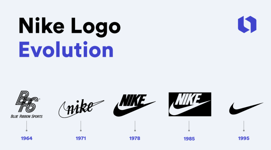 Logo History Of Nike at Adrian Eldredge blog