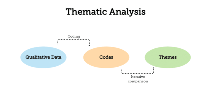 Use Thematic Analysis to Uncover Deep-Seated Business Trends