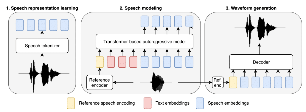 Amazon Claims New Text-to-Speech AI Model Has "Emergent Abilities" - Is ...