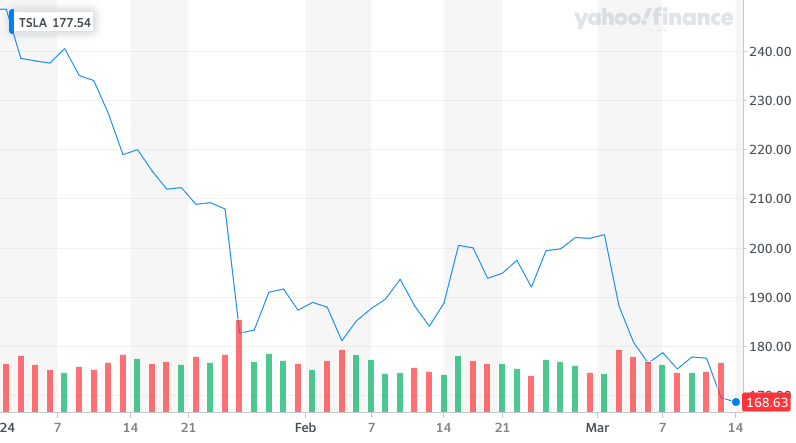 Will Tesla Ever Reclaim Its Former Glory? Wave of Downgrades Hits the ...