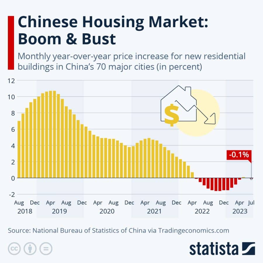 The Cautionary Tale of China's Real Estate Crisis: How Economic Bubbles Are Made