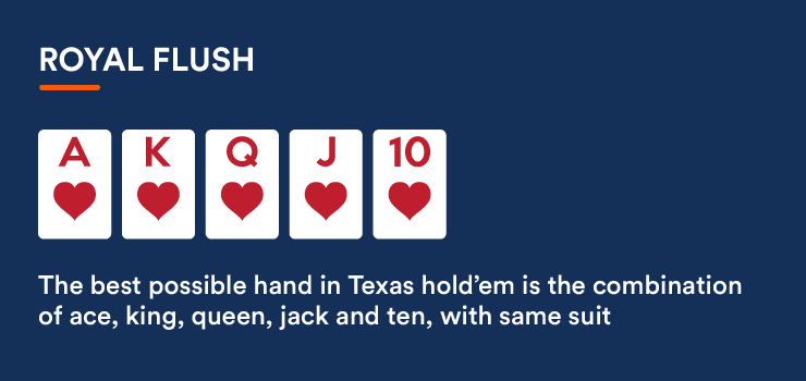 Poker-hand rankings chart (strongest to weakest) and cheat sheet