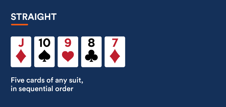 poker hands in order - kakamega.go.ke