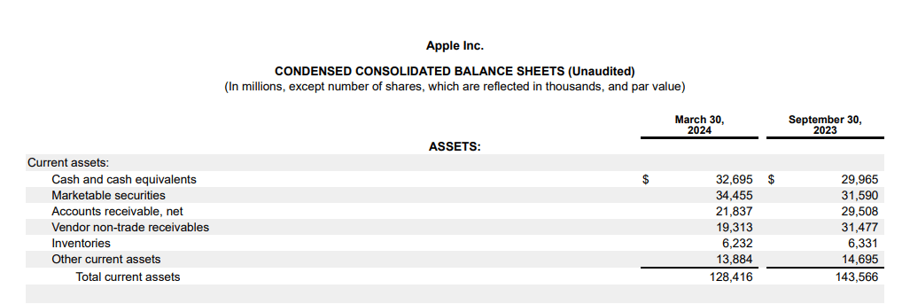 Apple Reveals Historic $110BN Share Buyback Program – How Will the ...