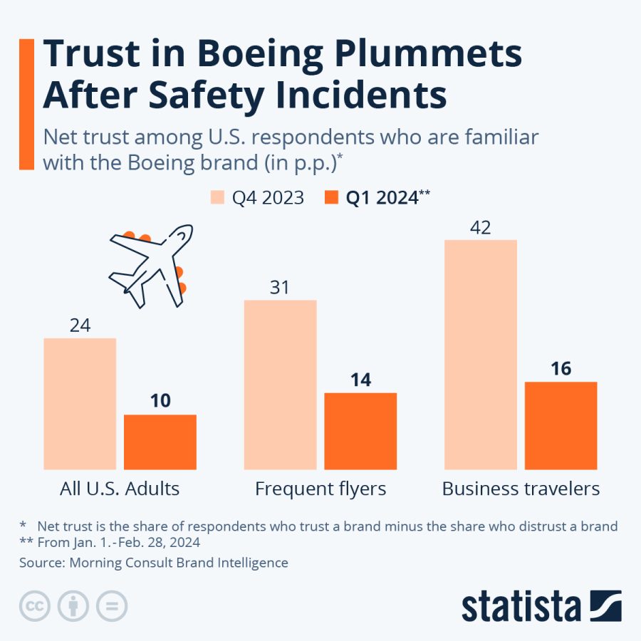 Boeing Faces Worsening Crisis - Will It Survive Much Longer?